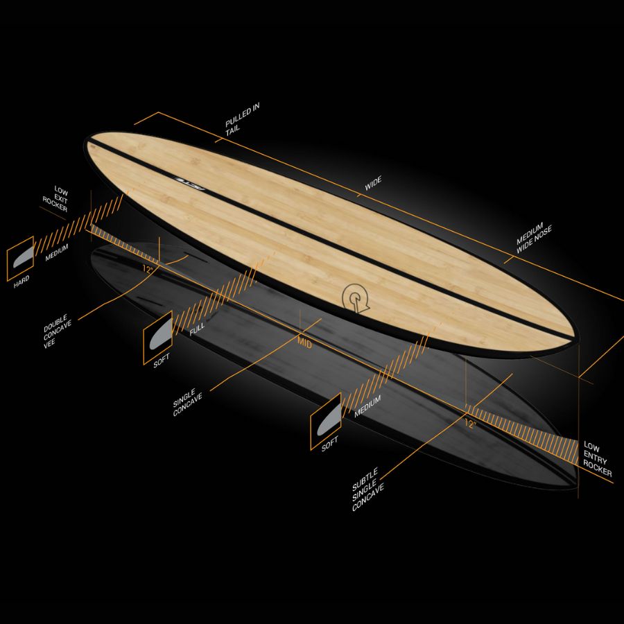 TORQ Surfboard ACT Prepreg Chopper Black Rail - Price, Reviews - EASY ...