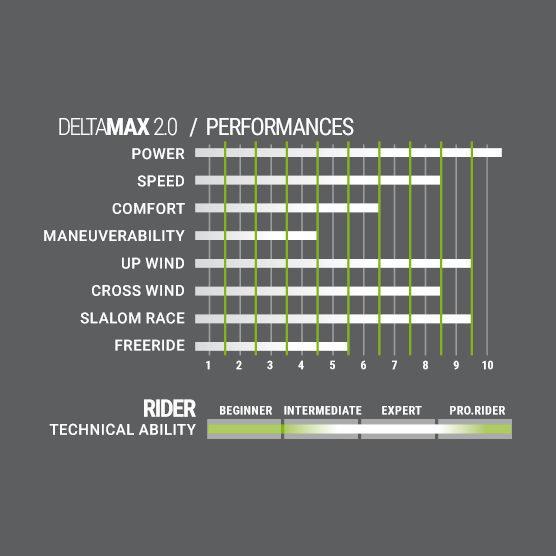 SELECT Windsurf Fin Delta MAX 2.0 - Price, Reviews - EASY-surfshop