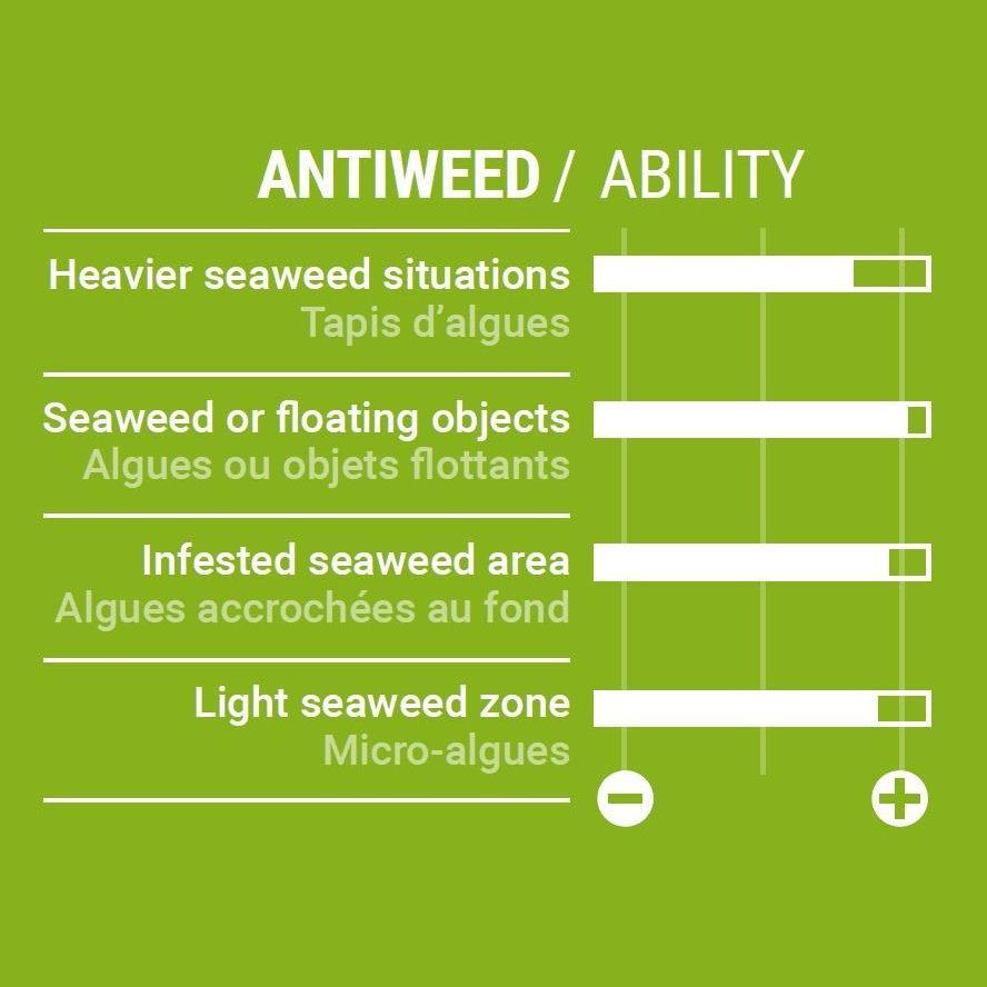 SELECT Windsurf Fin Delta MAX 2.0 - Price, Reviews - EASY-surfshop